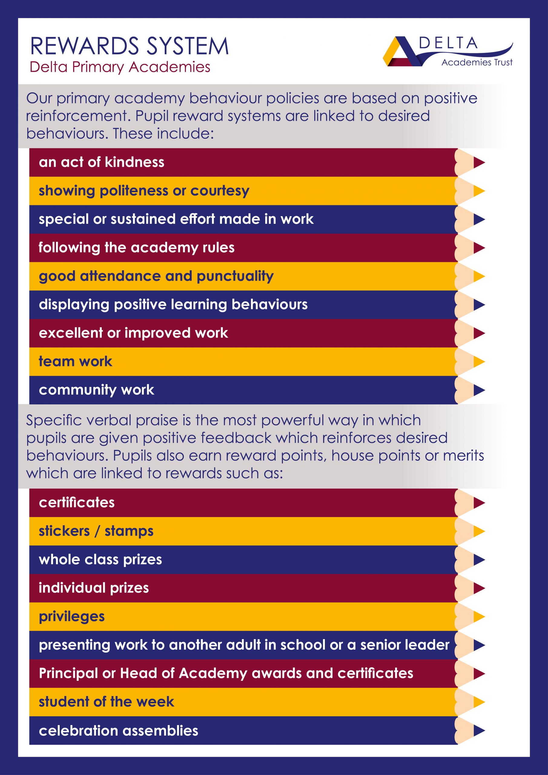 Primary Rewards System • Delta Academies Trust