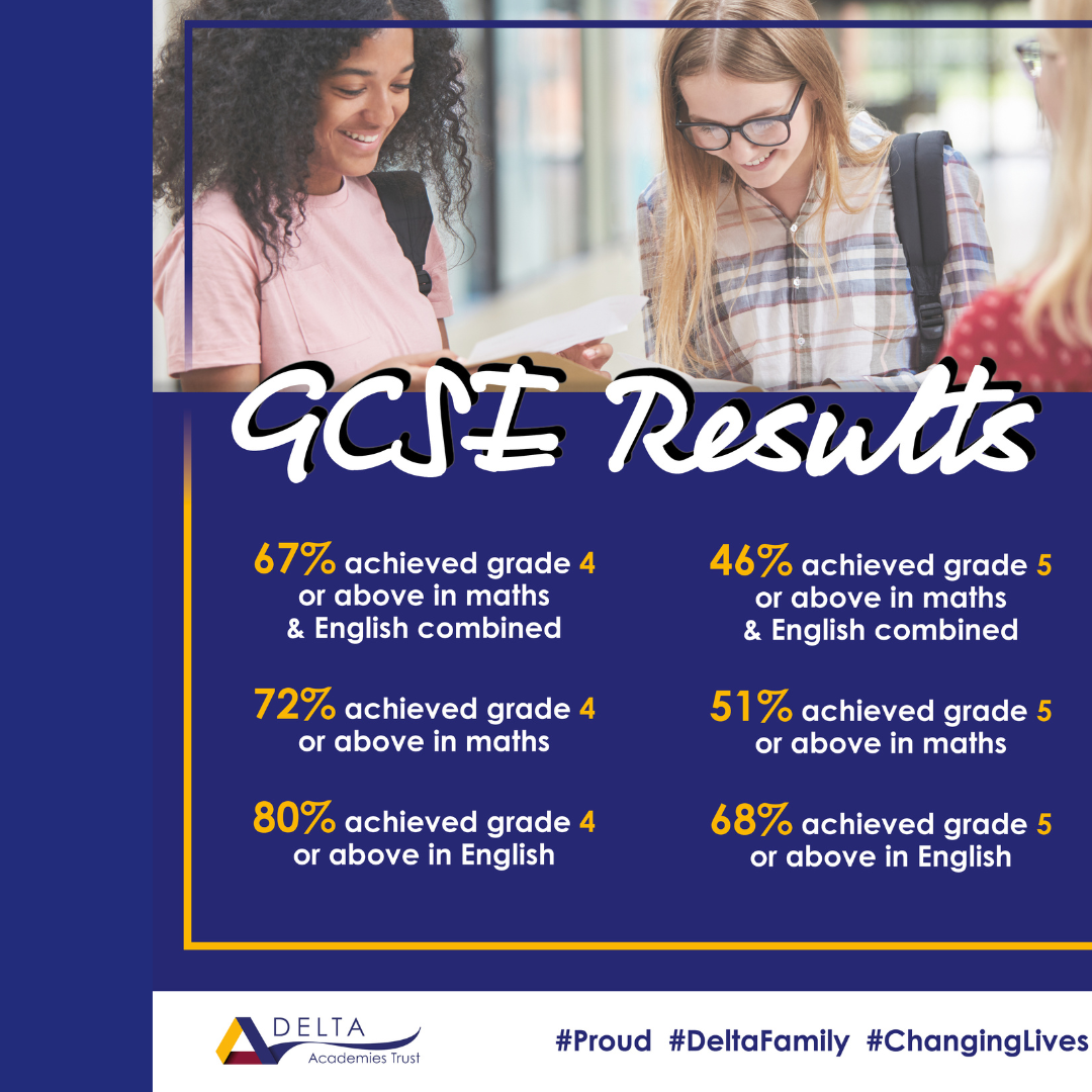 Students Set for Success with GCSE Results • Delta Academies Trust