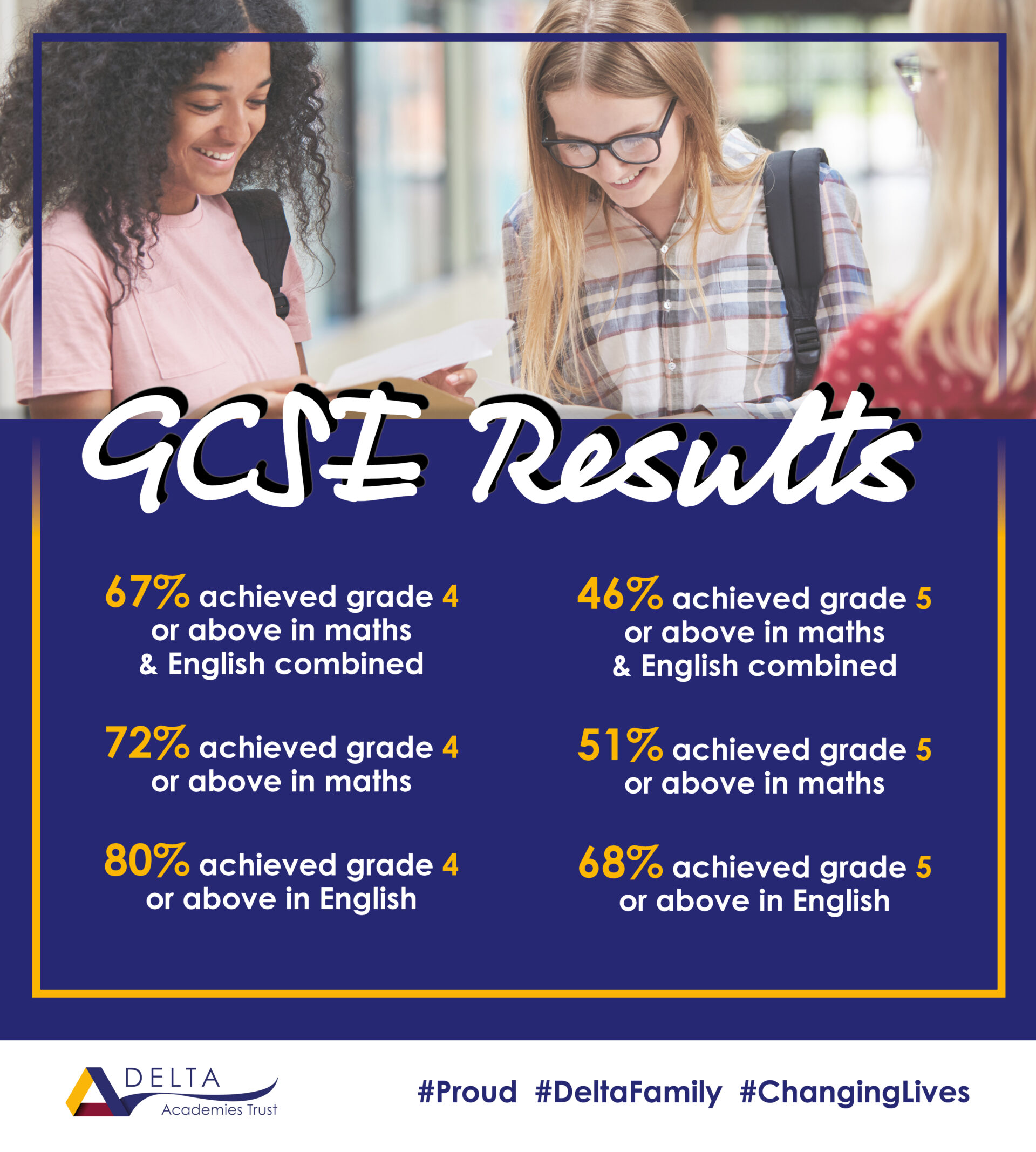 Students Set for Success with GCSE Results • Delta Academies Trust